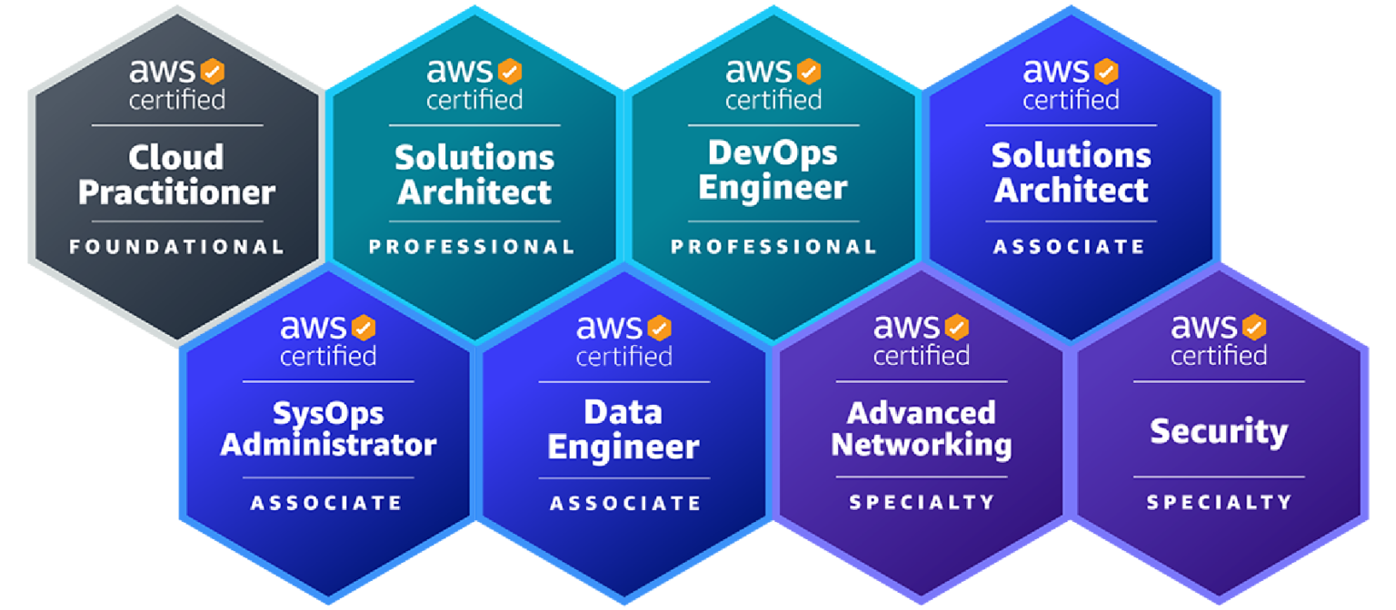 Combo Technology - Seamless Cloud Integration, Tailored for your business.